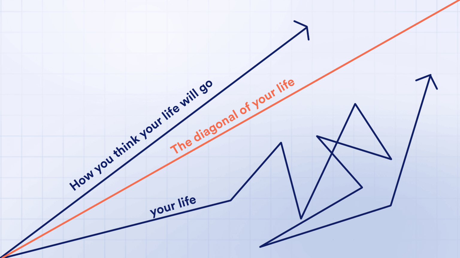 #16 How to start freelancing from nothing | a roadmap